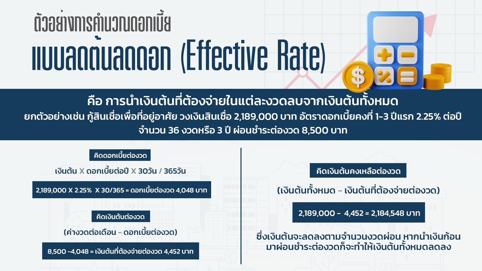 รู้จักดอกเบี้ย MRR, MLR, MOR ปัจจุบัน พร้อมวิธีคำนวณฉบับเข้าใจง่าย!