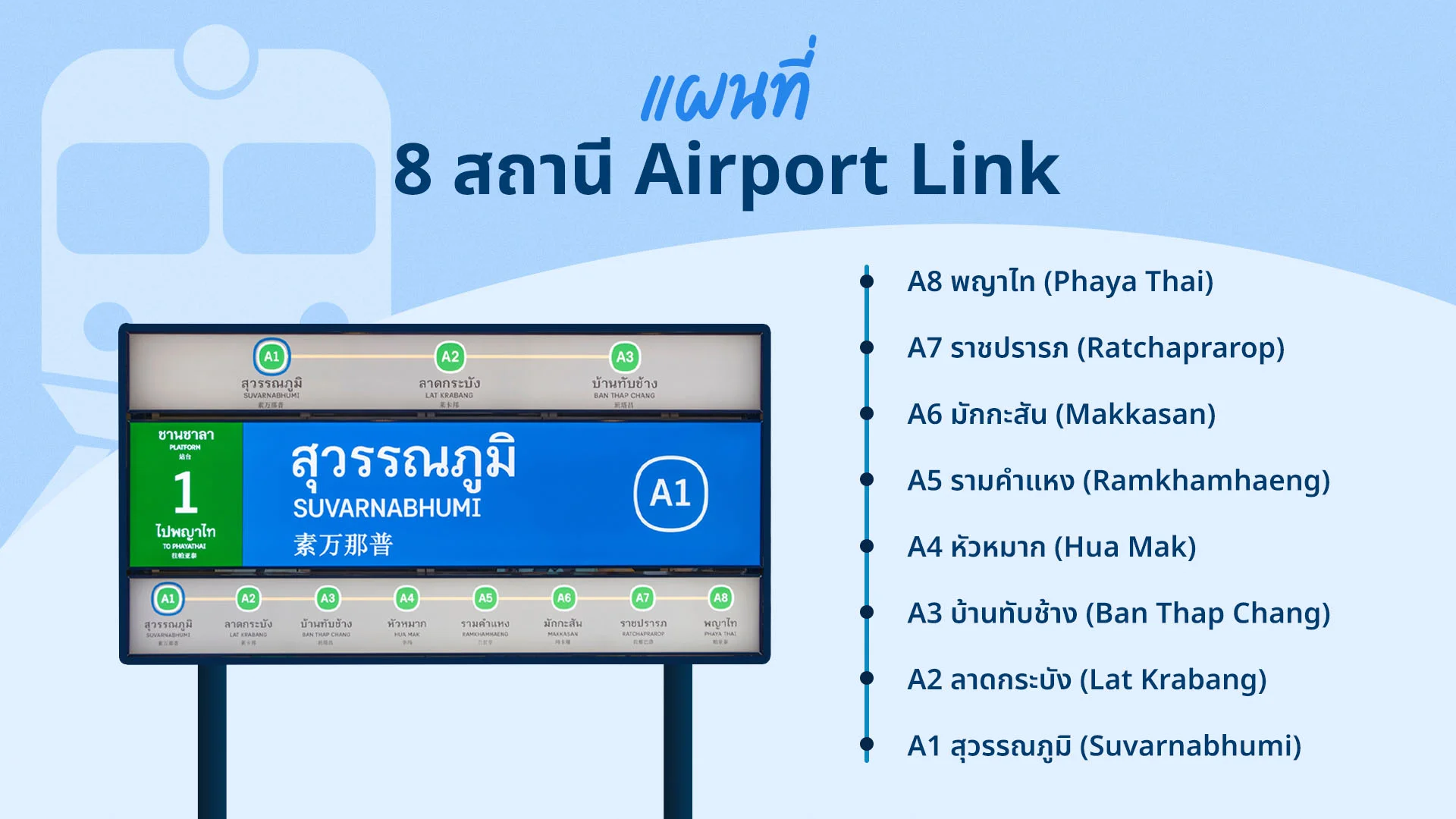 อัปเดตเส้นทาง Airport Link สถานีที่เชื่อมต่อ และเวลาเปิด-ปิด 2569